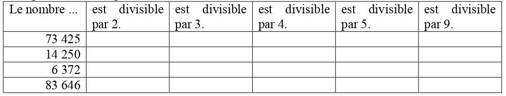 Critères de divisibilité : cours et exercices corrigés Critères de divisibilité : cours et exercices corrigés