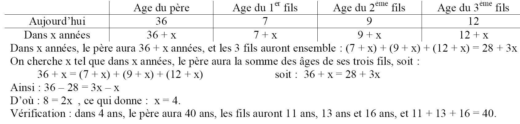 Comment résoudre un problème d’équation 3ème