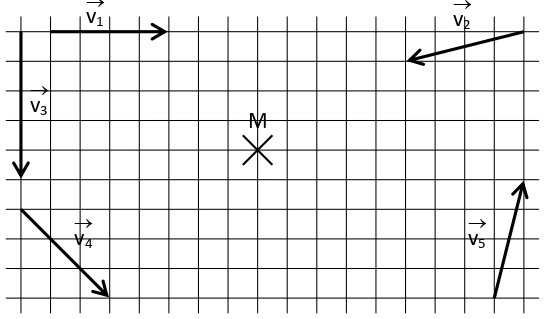 Translation et vecteurs : exercices corrigés