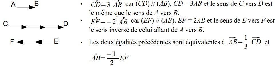 Multiplication d'un vecteur par un réel - exercices corrigés